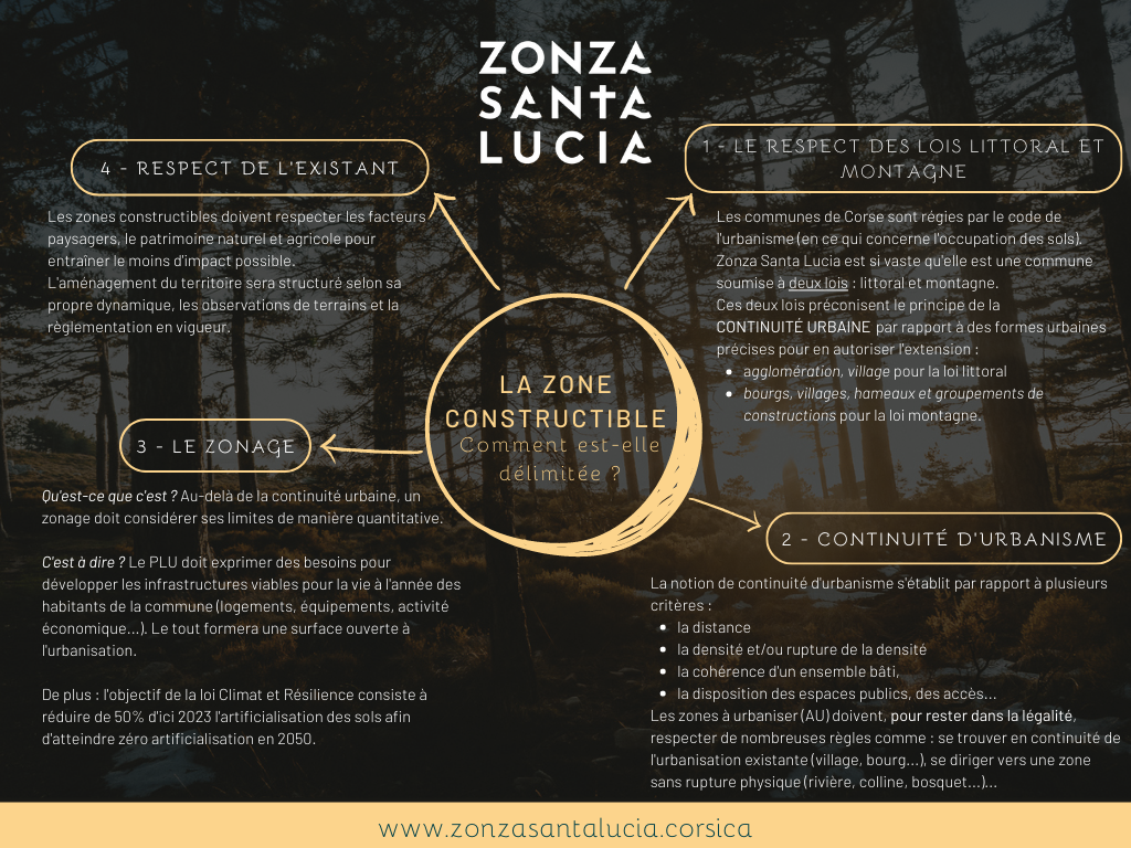 Question n°8 : Les zones constructibles - Zonza Santa Lucia di Portivechju